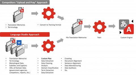 Localization Glossary: Terminology that you should know - Omniscien Technologies
