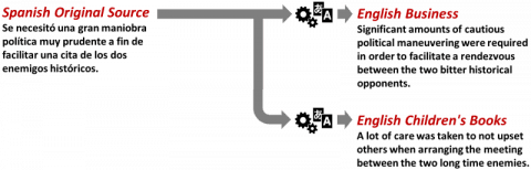 Localization Glossary: Terminology that you should know - Omniscien Technologies